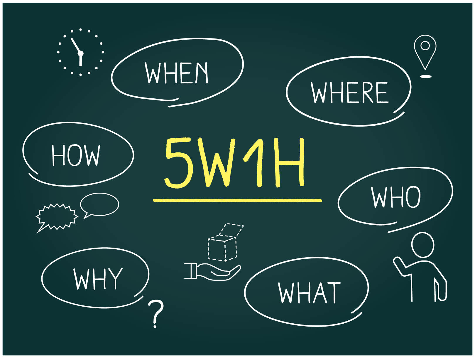 5W1H IT 5W1H IT